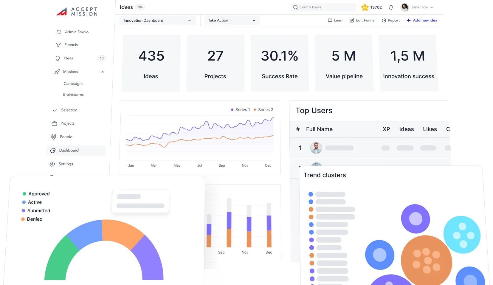 Innovations-Dashboard: Unverzichtbar für jeden Innovationsmanager